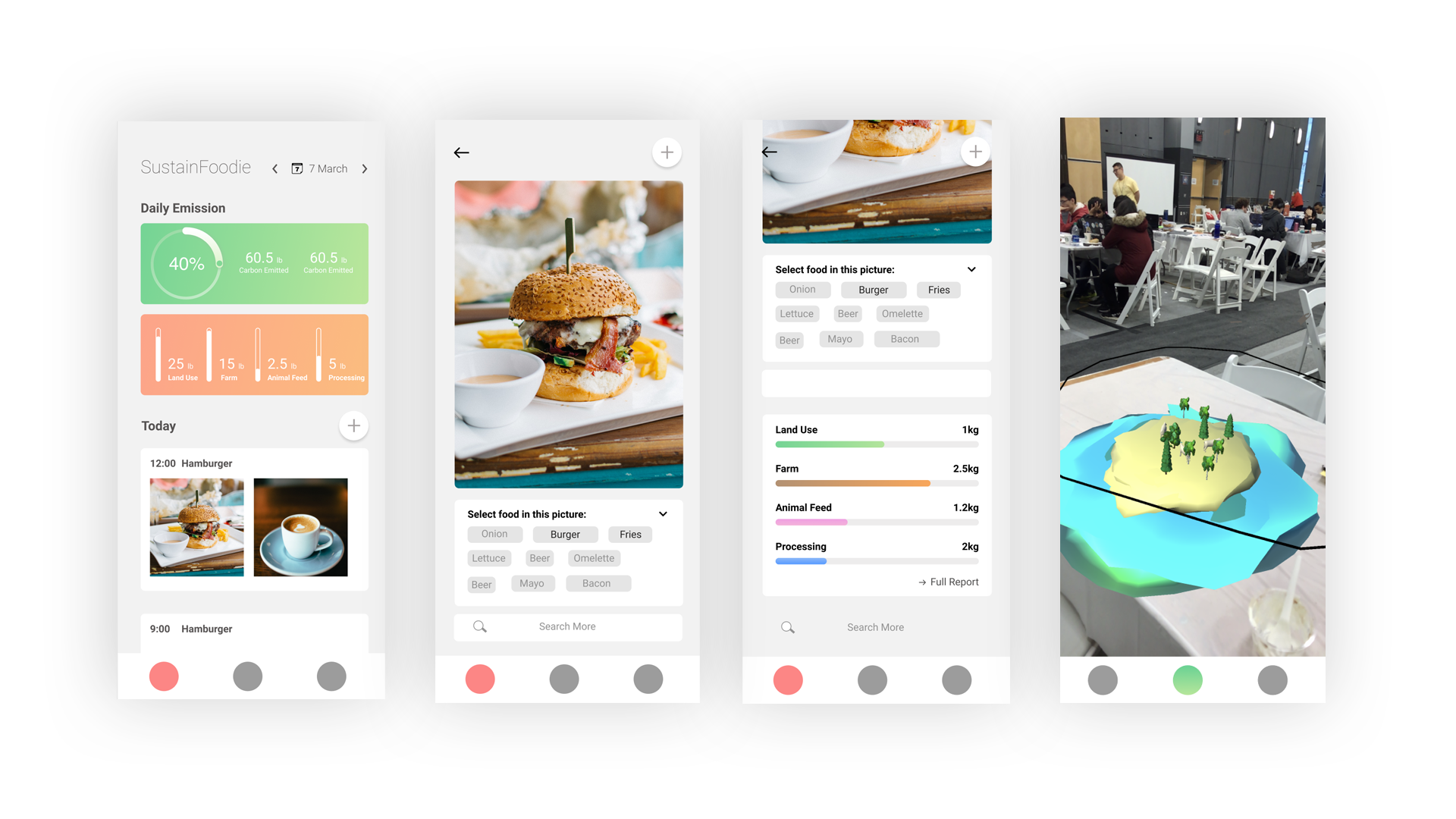 Sustainable Foodie | Devpost
