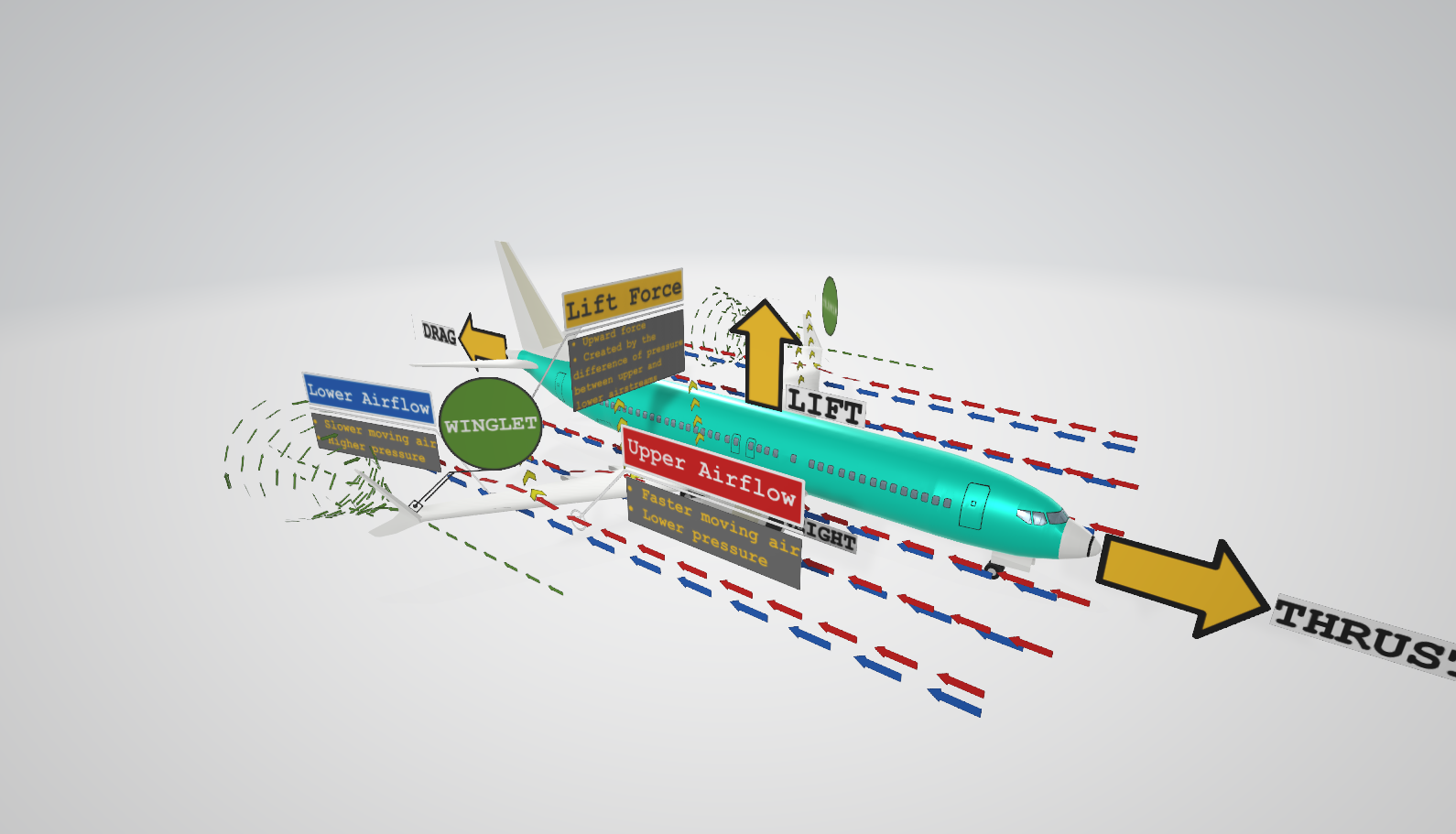 How Planes Fly | Devpost