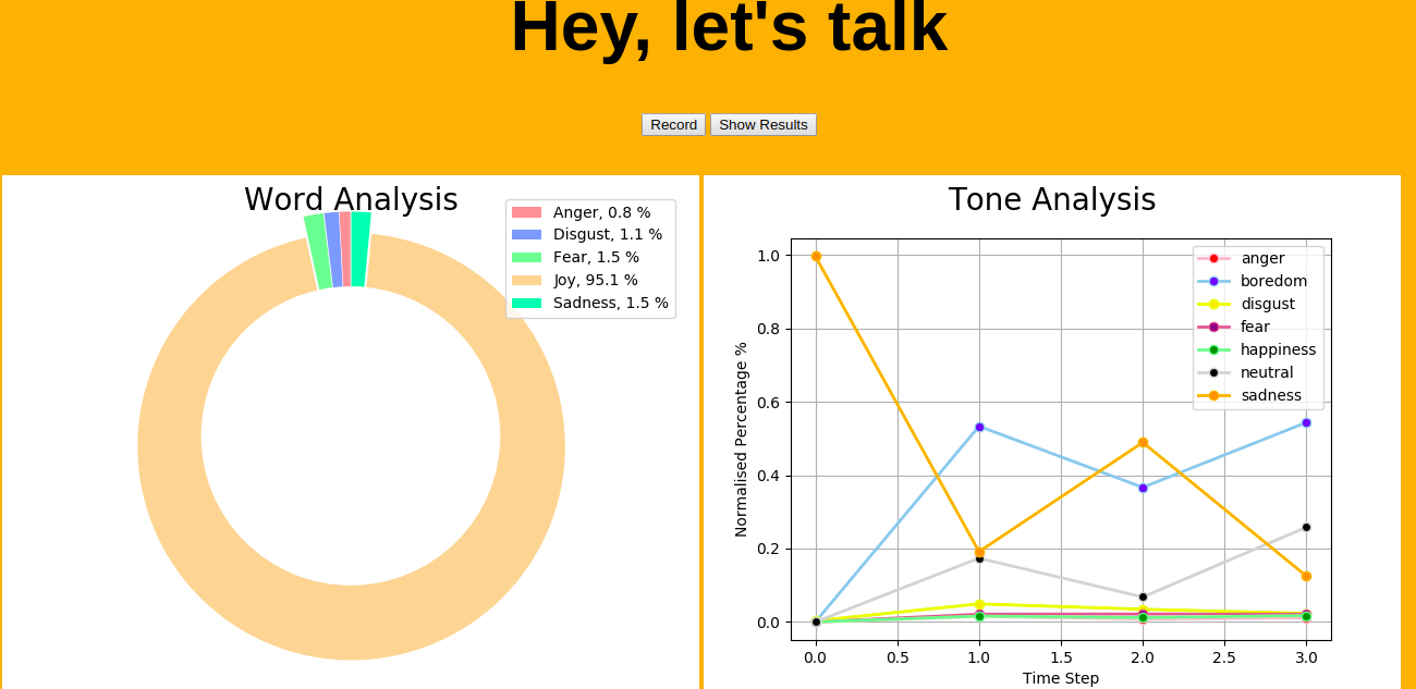 Talkie Walkie for Mental Health | Devpost