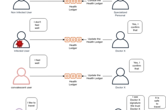 # 1_008_a_corona_tracking_ubiq-health-pass | Devpost