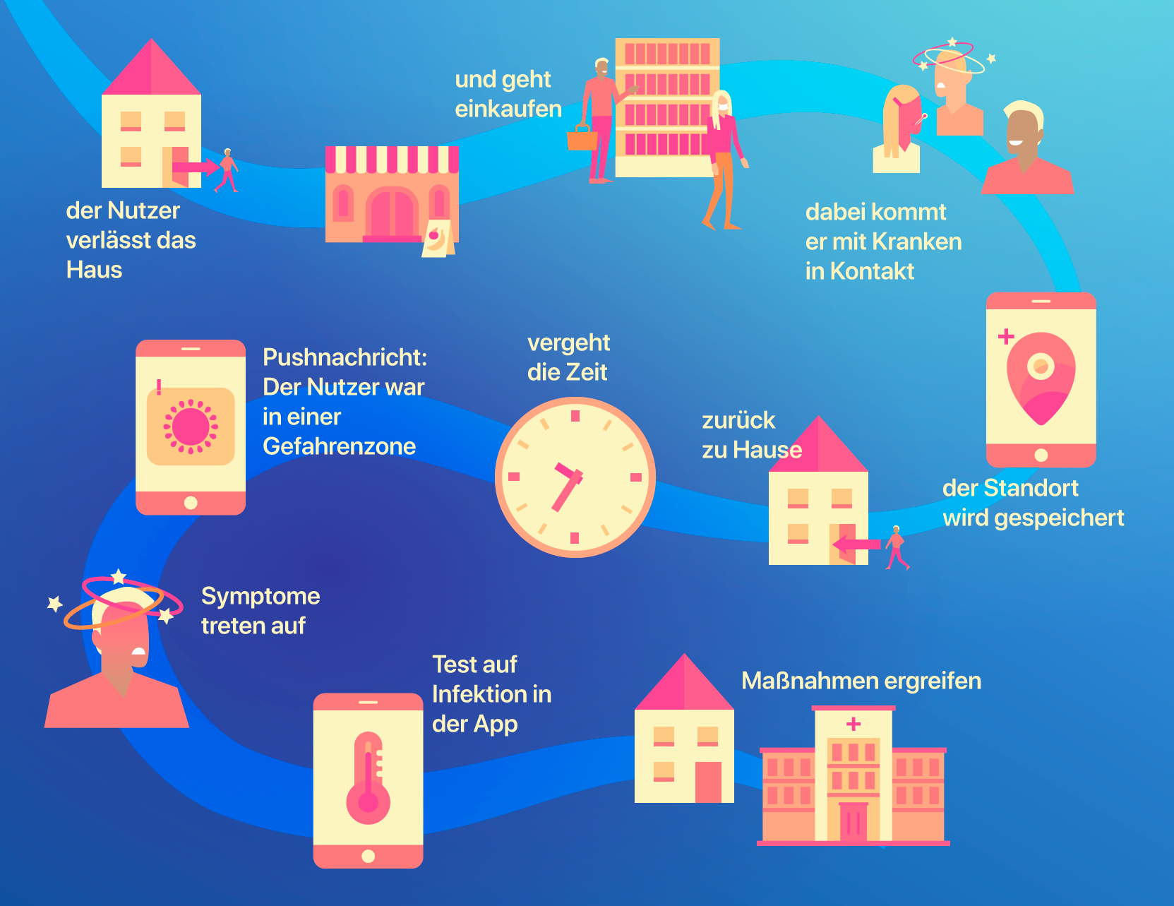 1_008_corona_tracking-CO Scan-Track yourself | Devpost