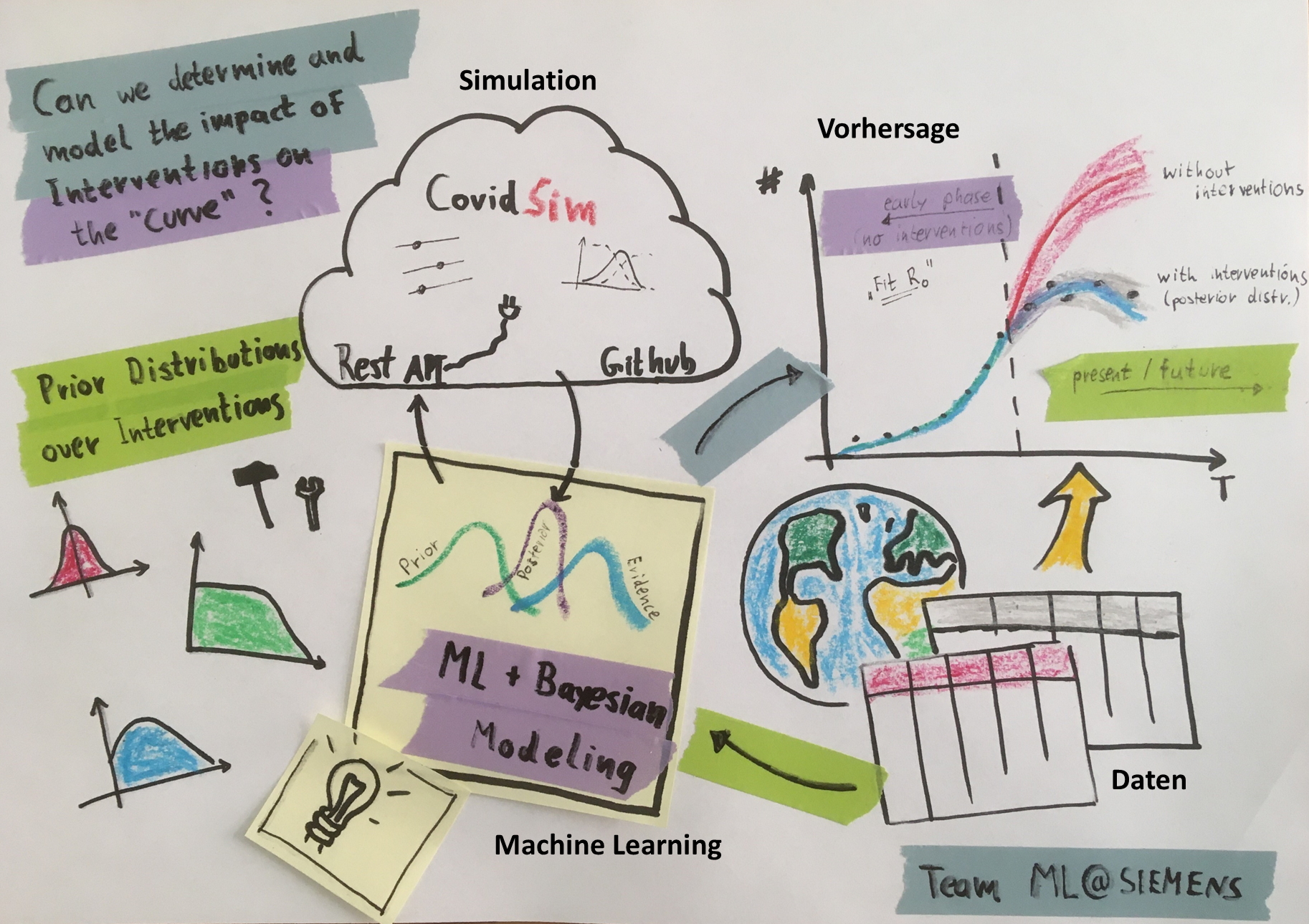 38_Daten_Simpact - Data driven simulation with Impact | Devpost