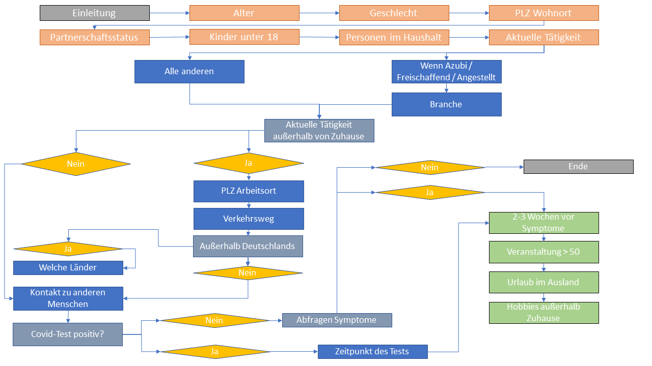 01_038_Daten_DiscoverSpreadingPatterns-MakeSmarterDecisions | Devpost