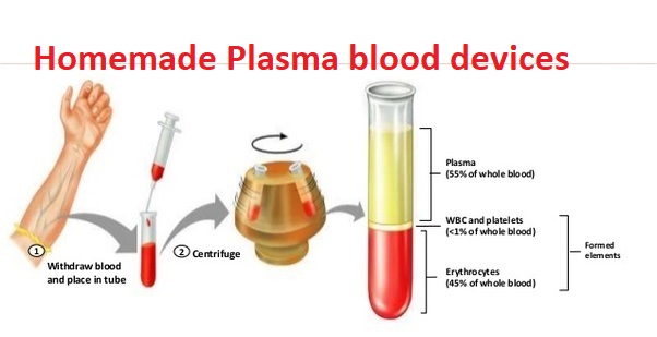 Plasma blood Bank | Devpost