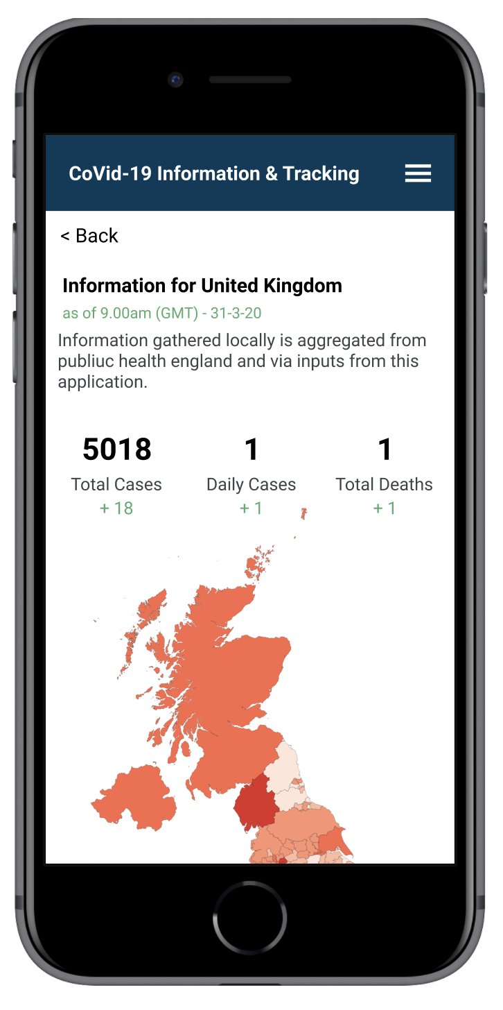 COVID 19 TRACK (Community Angel) | Devpost