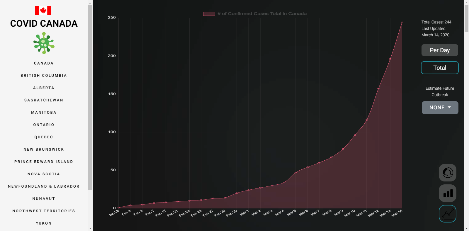 Covid Canada | Devpost