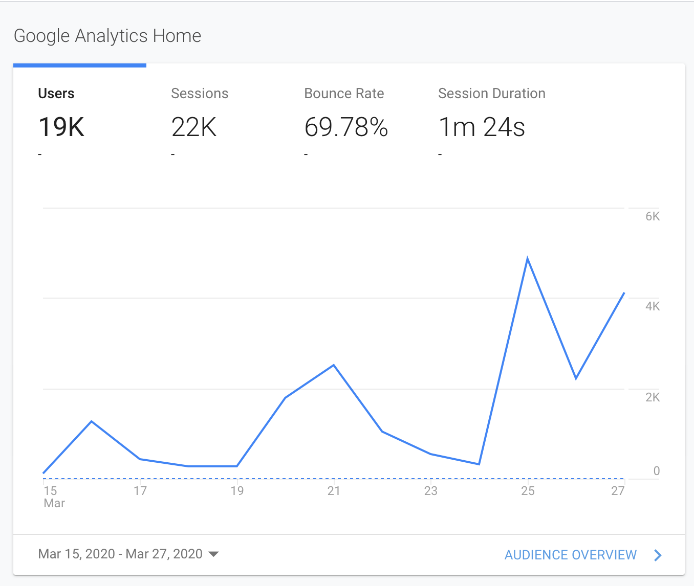 Akkure4Covid - Identifying global Herd immunity & risk zones | Devpost