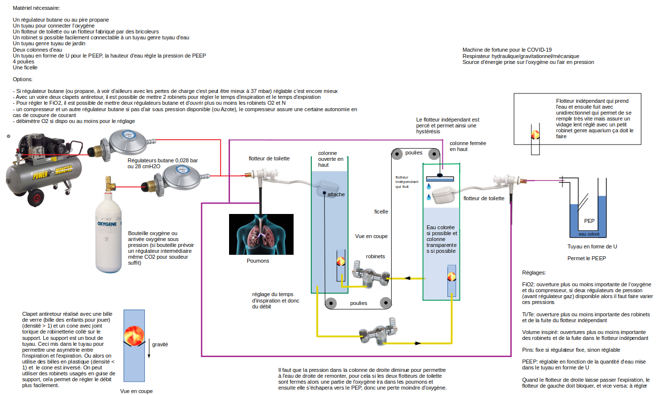 Low cost mechanical ventilator | Devpost