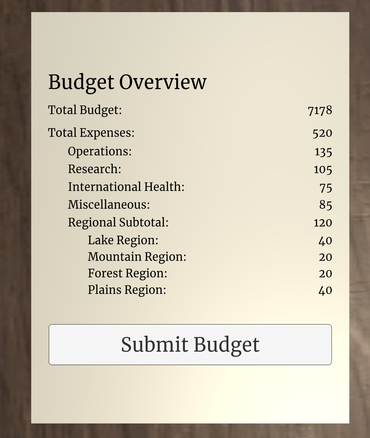 Healthcare Agency Budgeting Simulator | Devpost