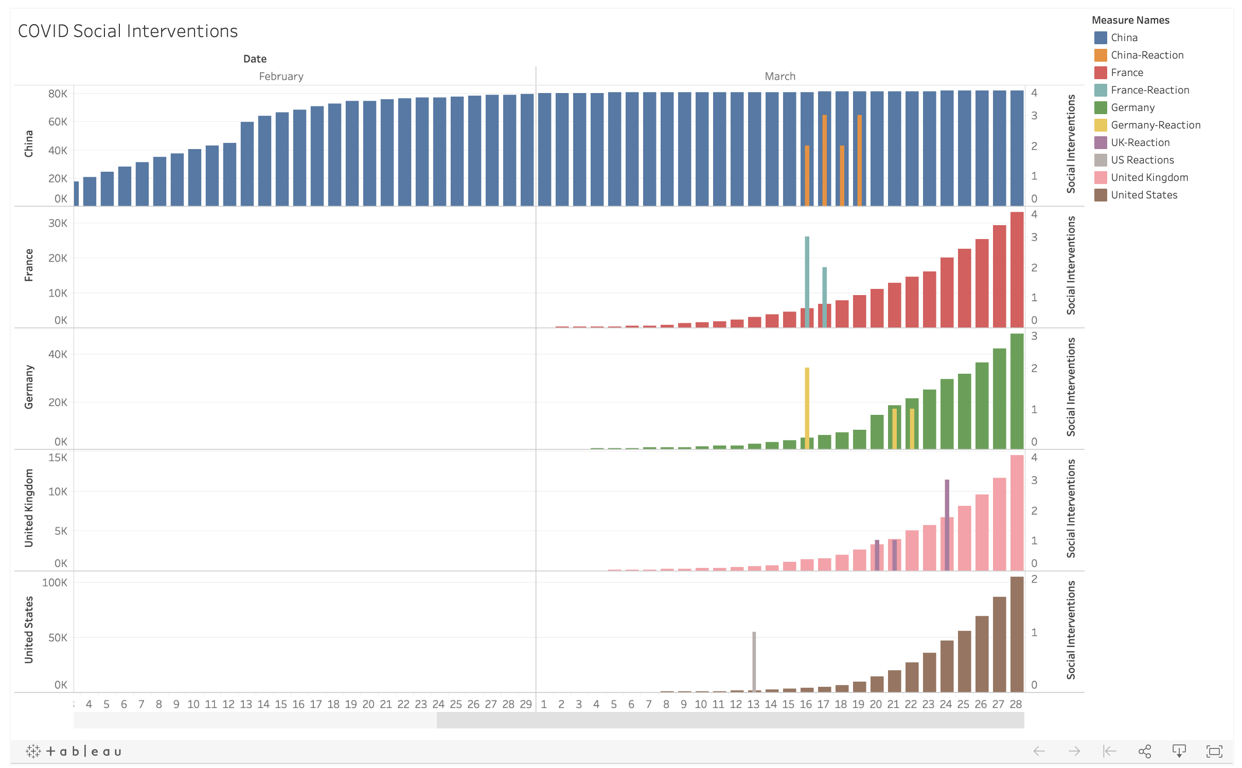 COVID-Climate | Devpost
