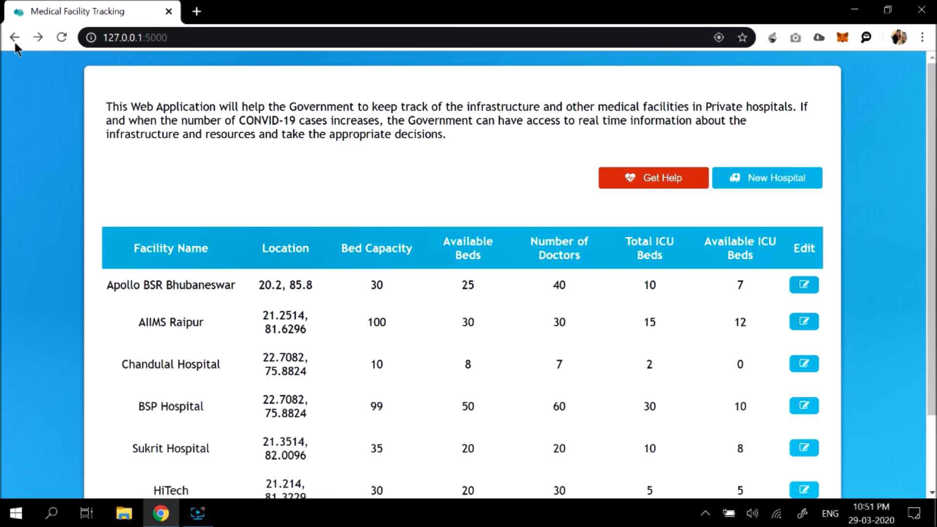 Medical Facility Tracking | Devpost