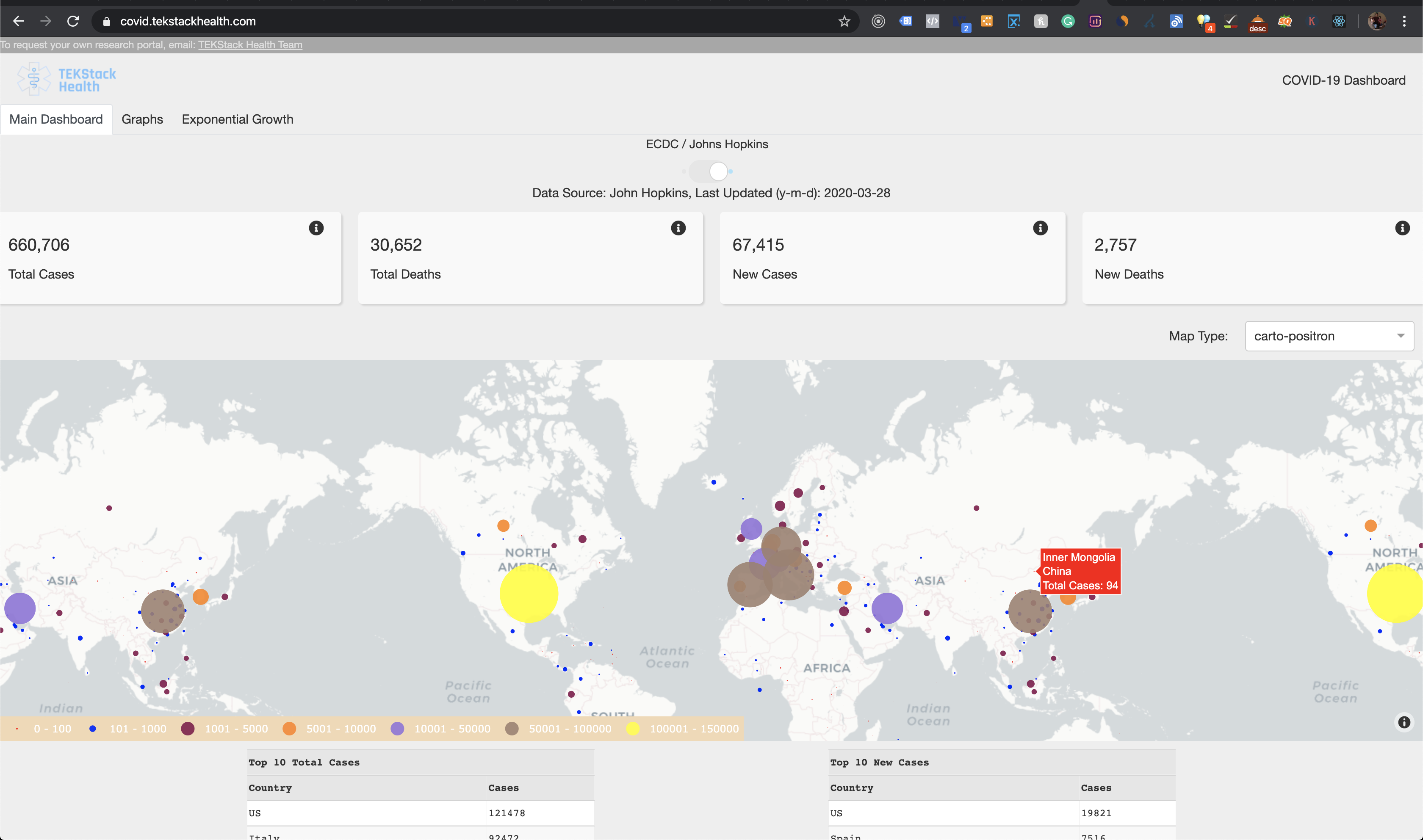 COVID-19 Dashboard | Devpost