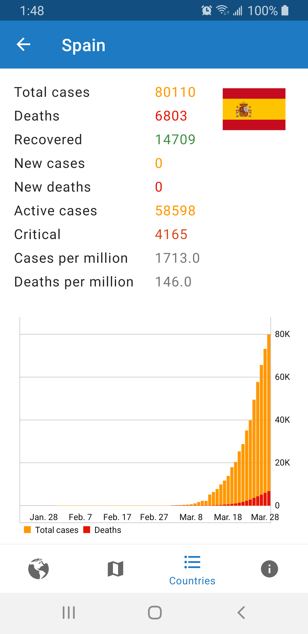 Covid-19 tracker Android | Devpost