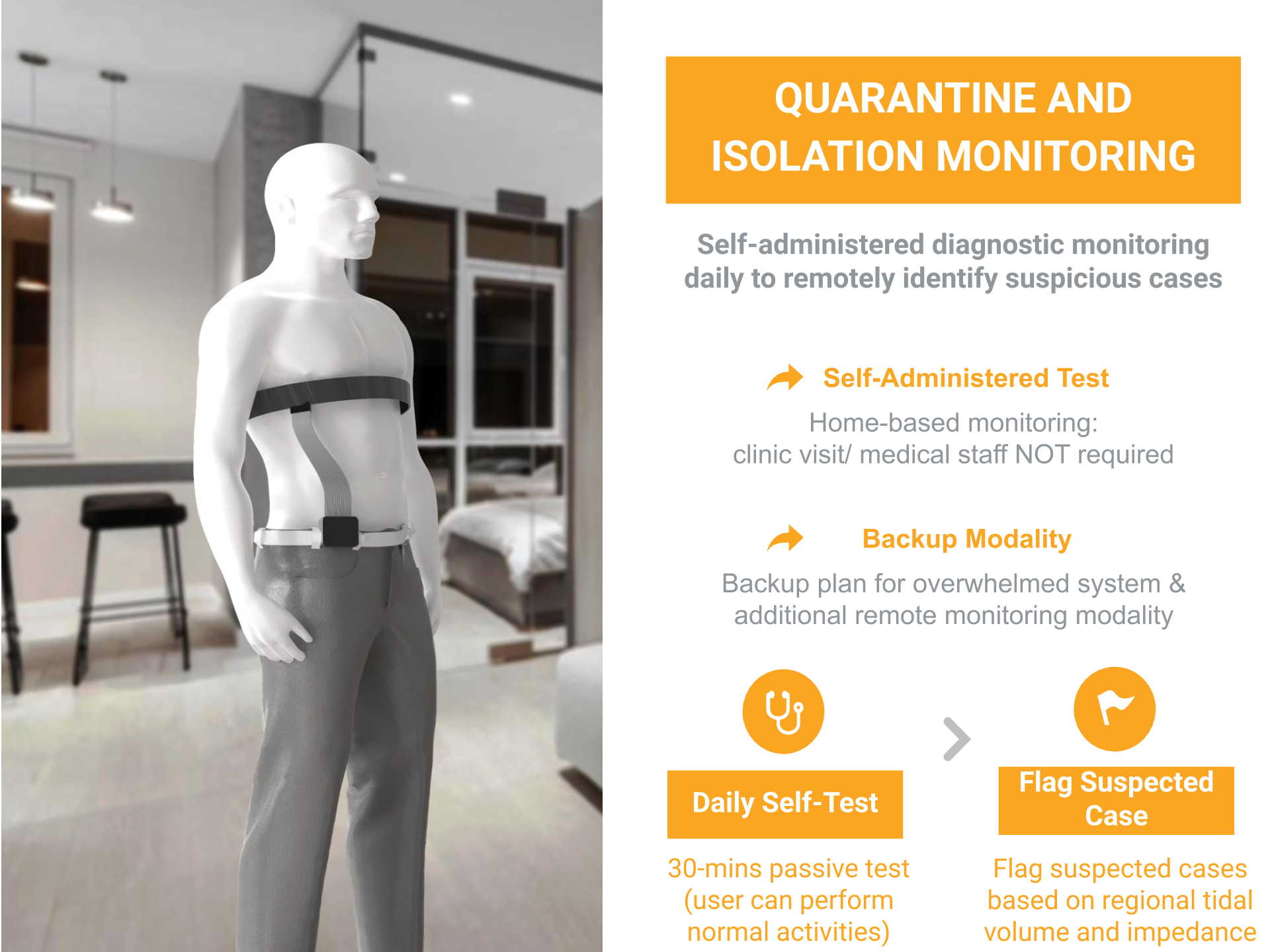 Lung imaging IoT for remote monitoring in isolation | Devpost