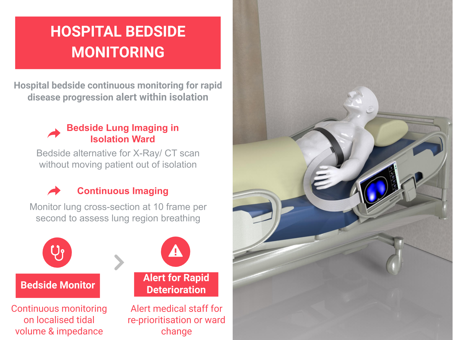 Lung imaging IoT for remote monitoring in isolation | Devpost