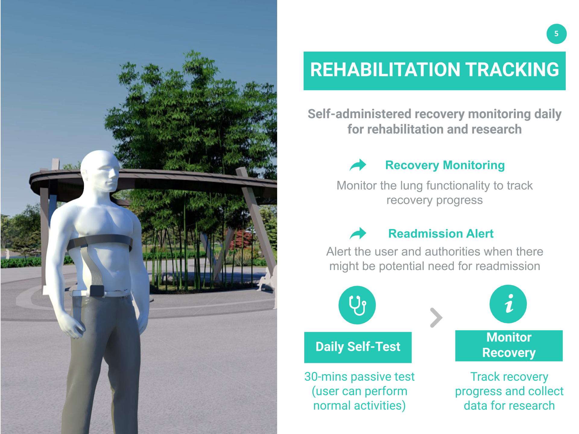 Lung imaging IoT for remote monitoring in isolation | Devpost
