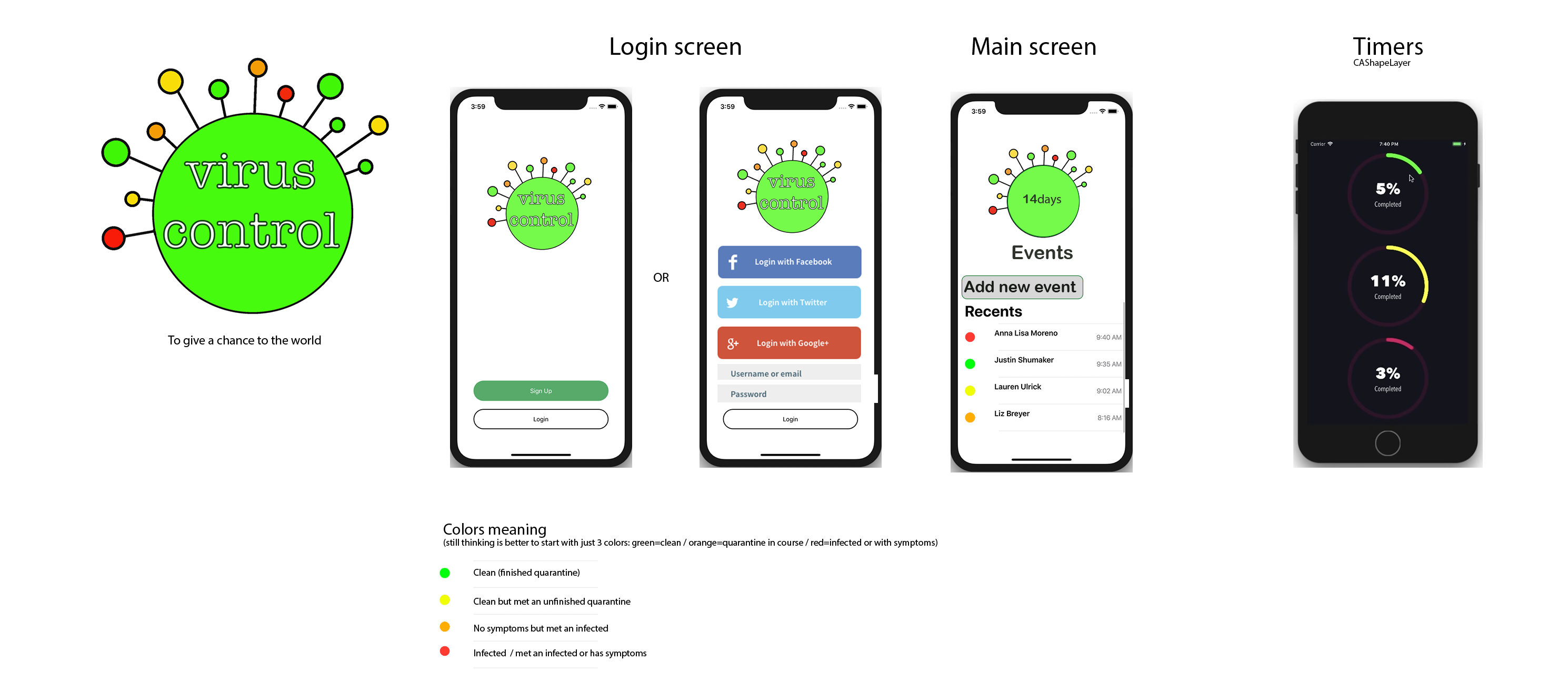 Virus Control | Devpost
