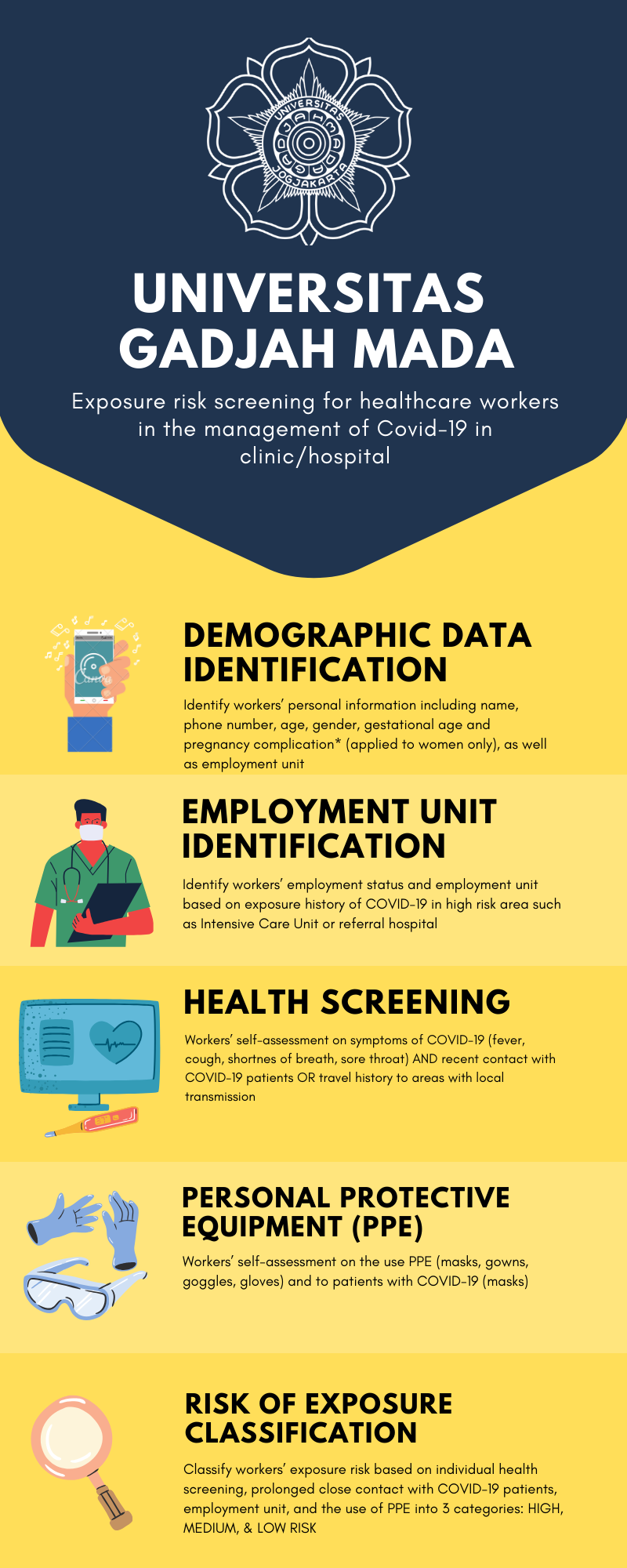 Healthcare Personnel Risk Assessment to Covid-19 Exposure | Devpost