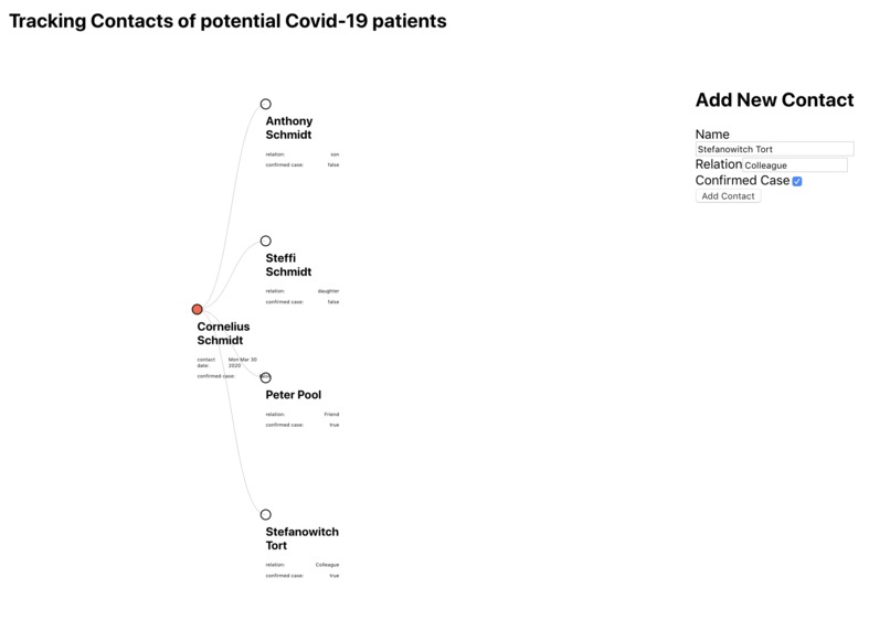 Visualising Contact Map | Devpost