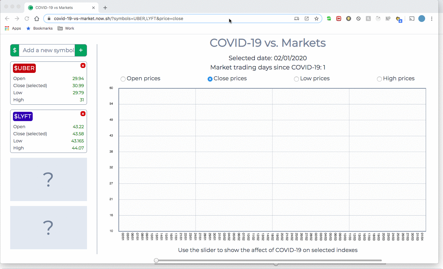 COVID-19 vs. Markets | Devpost