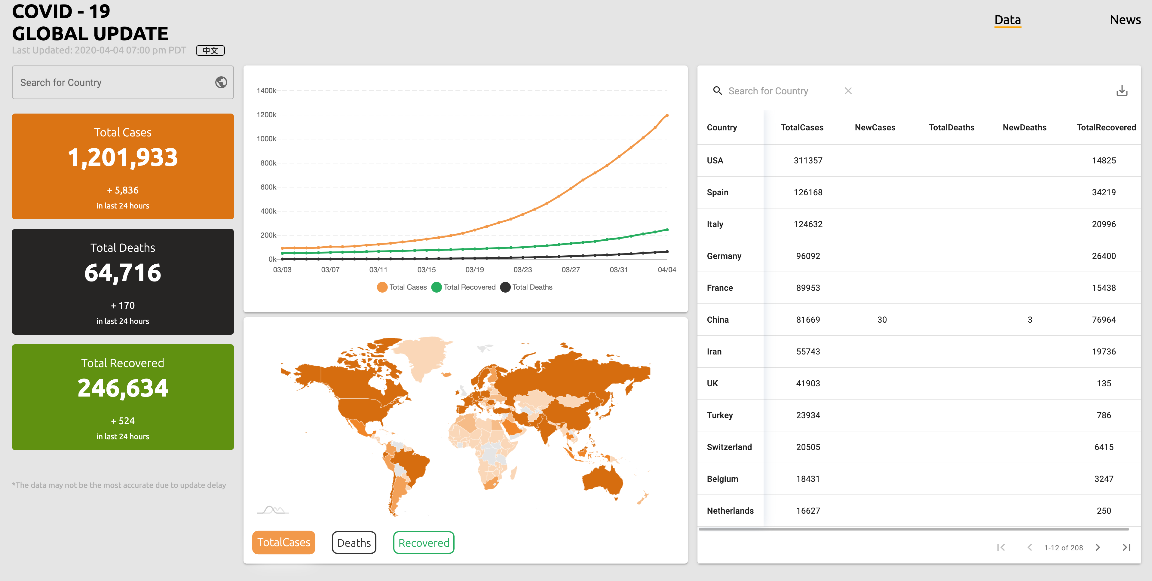 Coronavirus Pandemic Global Update | Devpost