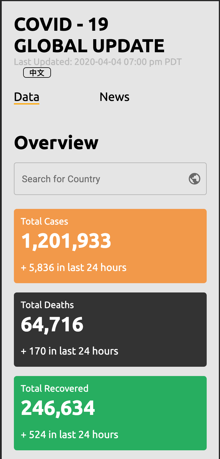 Coronavirus Pandemic Global Update | Devpost