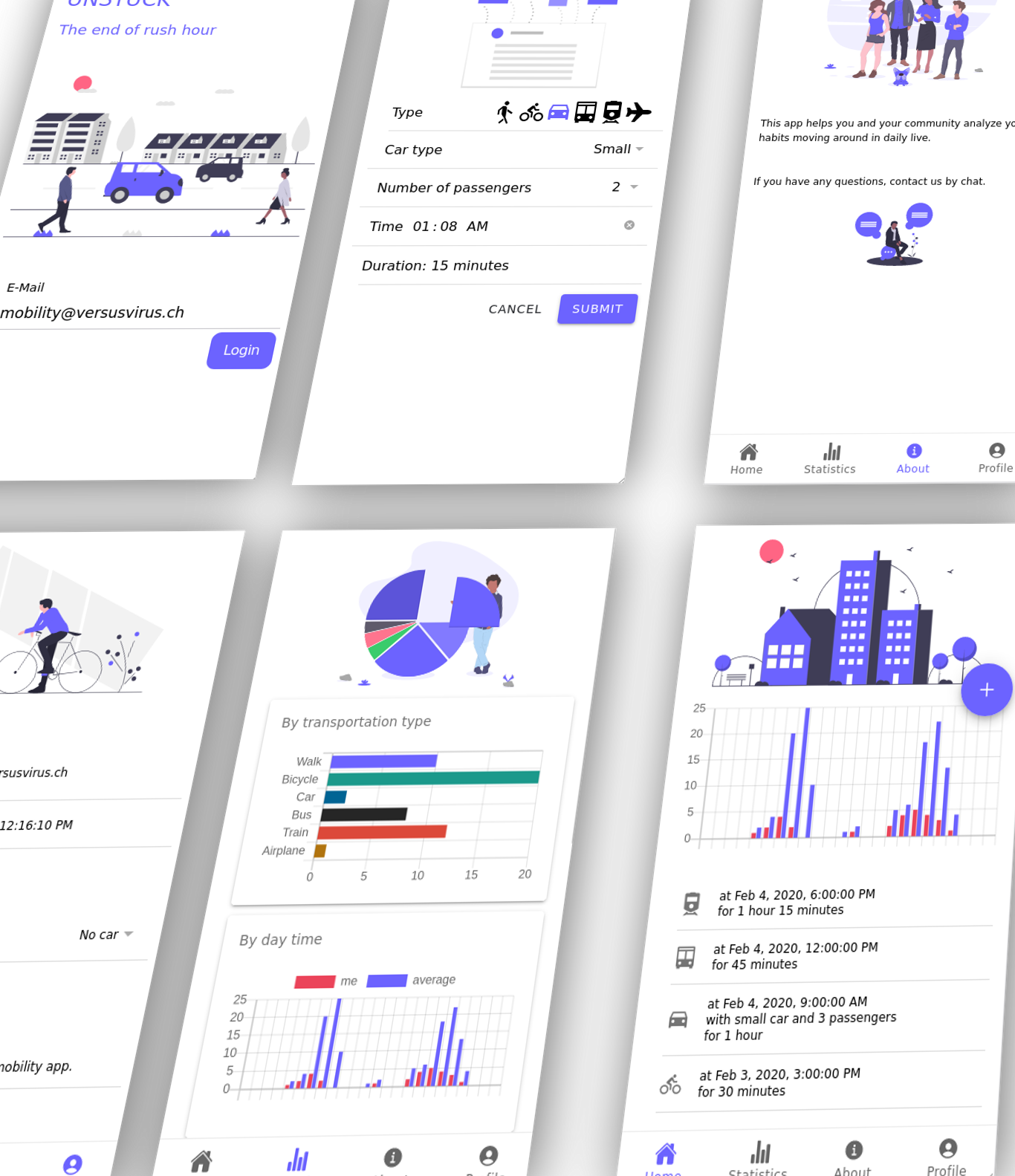 Mobility before, during and after Corona | Devpost