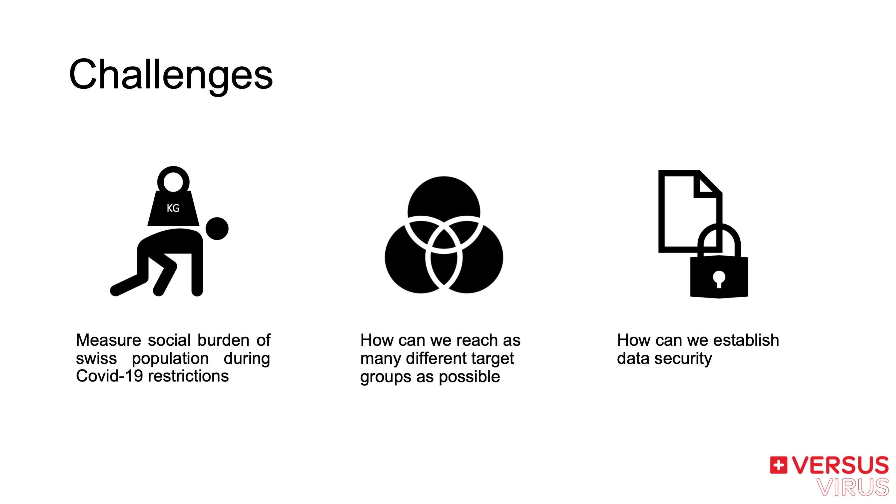 Measuring Social Burden: AlertSwiss Crisis Mode | Devpost