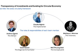 the swiss circularity framework | Devpost