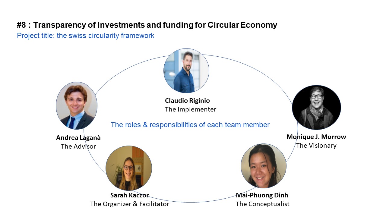 the swiss circularity framework | Devpost
