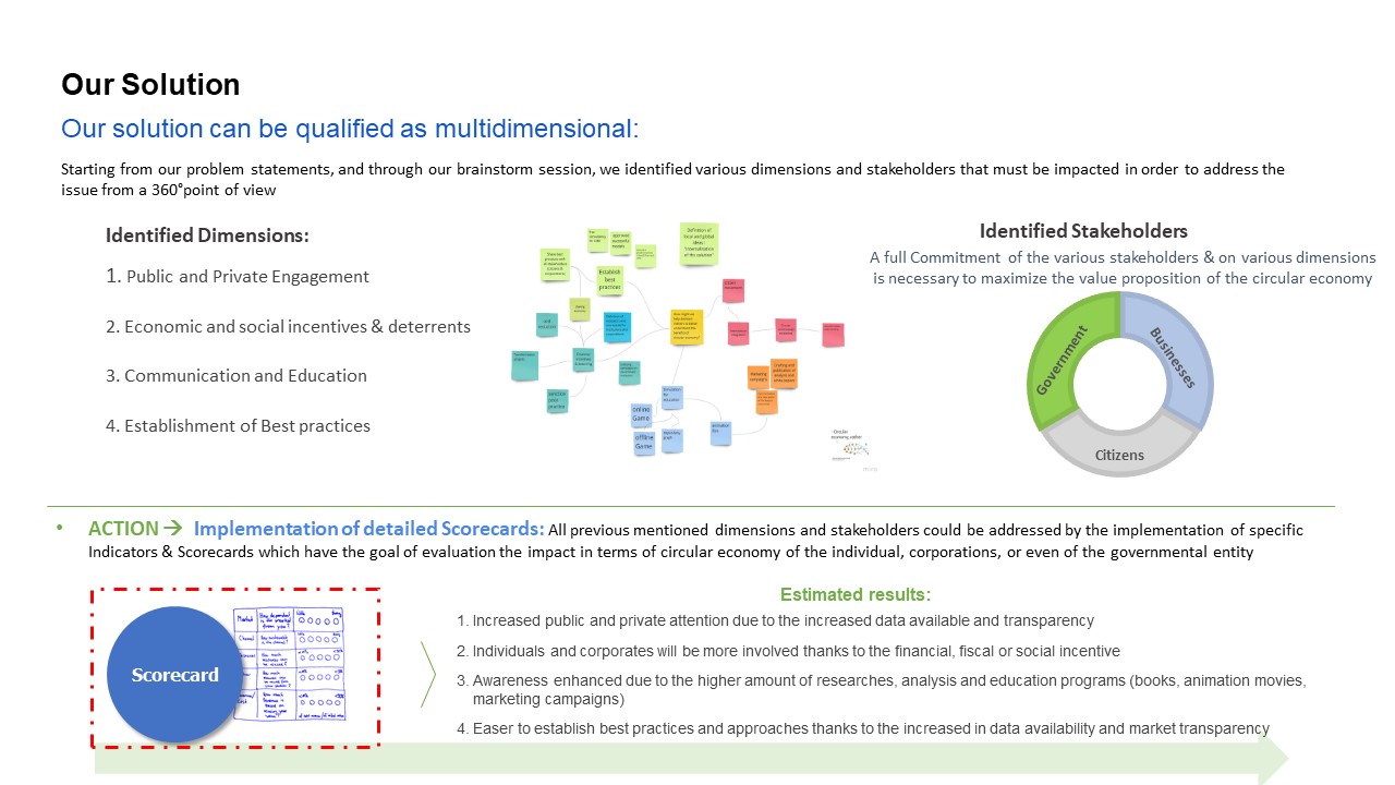 the swiss circularity framework | Devpost