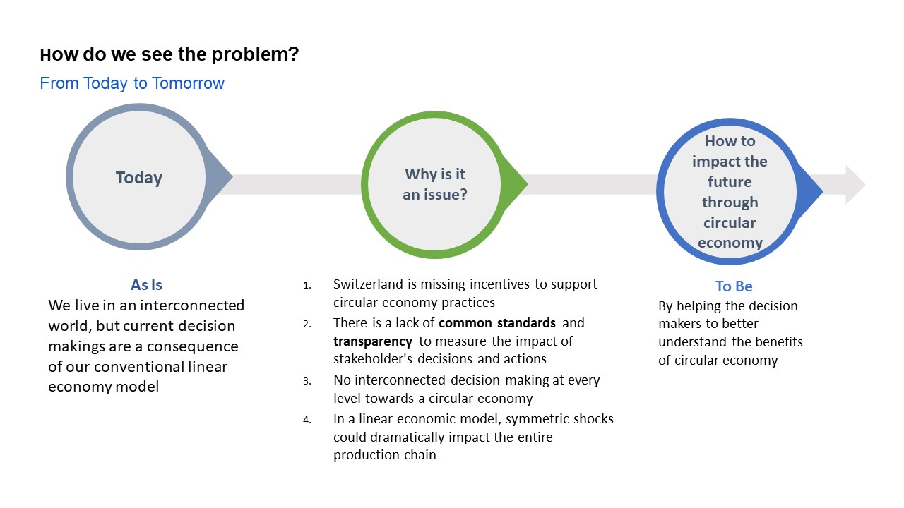 the swiss circularity framework | Devpost