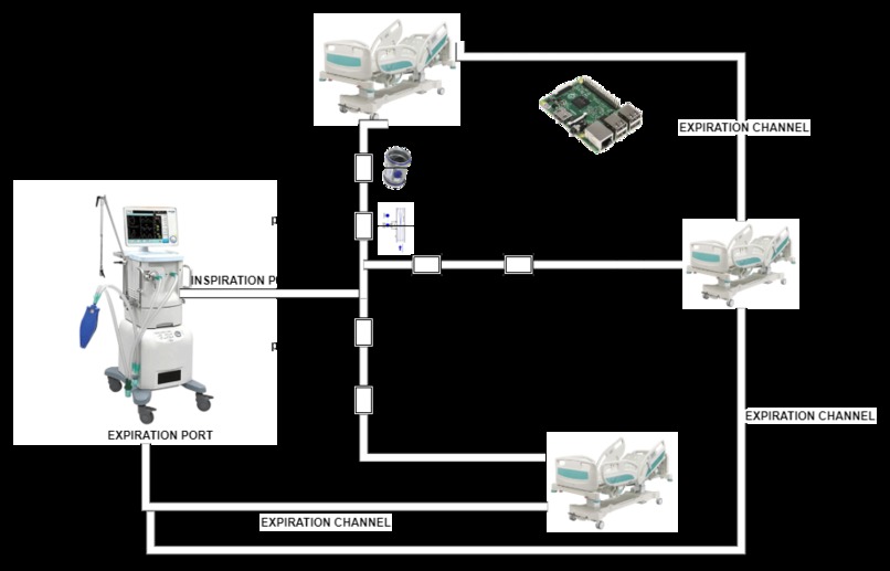 VENTILATOR FOR MULTIPLE PATIENTS | Devpost