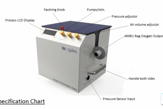 IN-SPIRE Breatheasy Life saver AffordablePortablerespirator | Devpost
