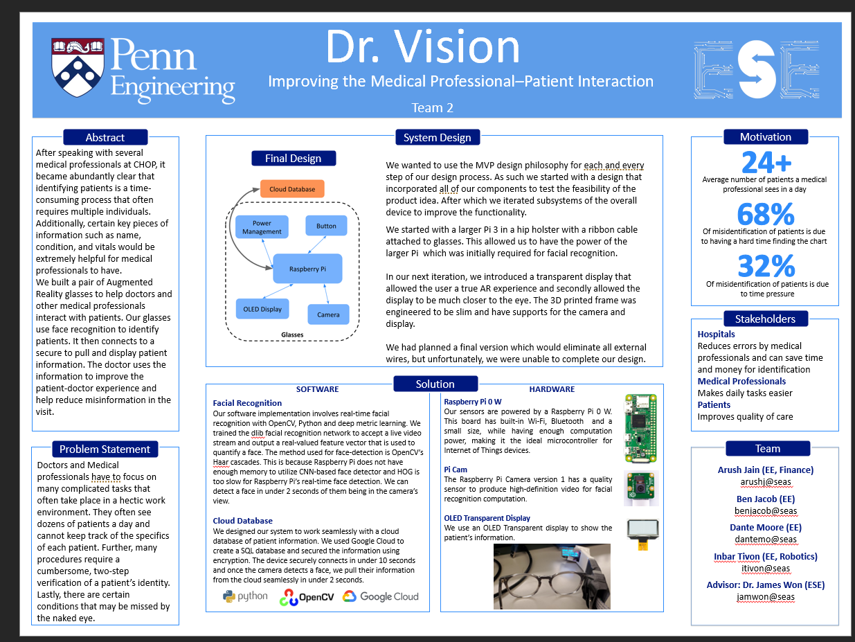 Team 2: Dr. Vision | Devpost