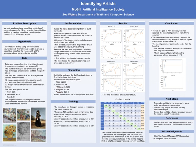 Identifying Artwork | Devpost