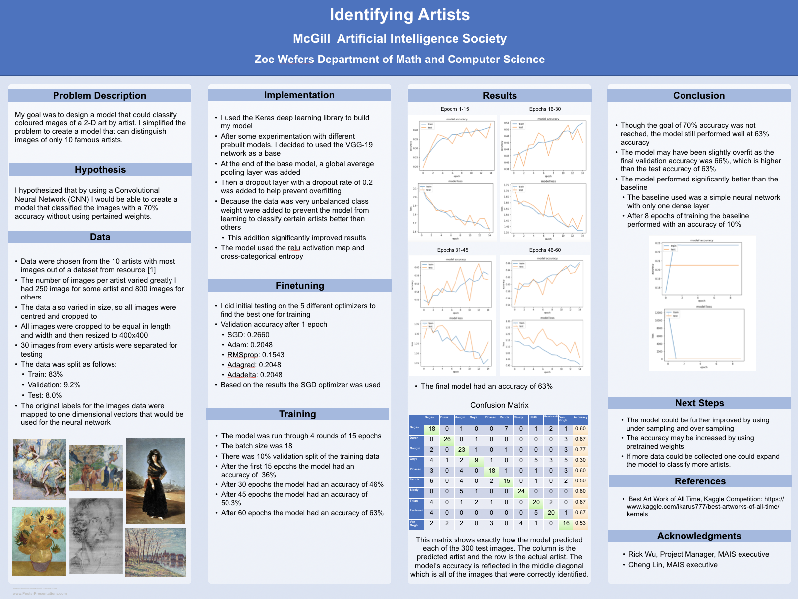 Identifying Artwork | Devpost