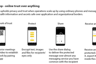 Signet.app - online trust over anything | Devpost