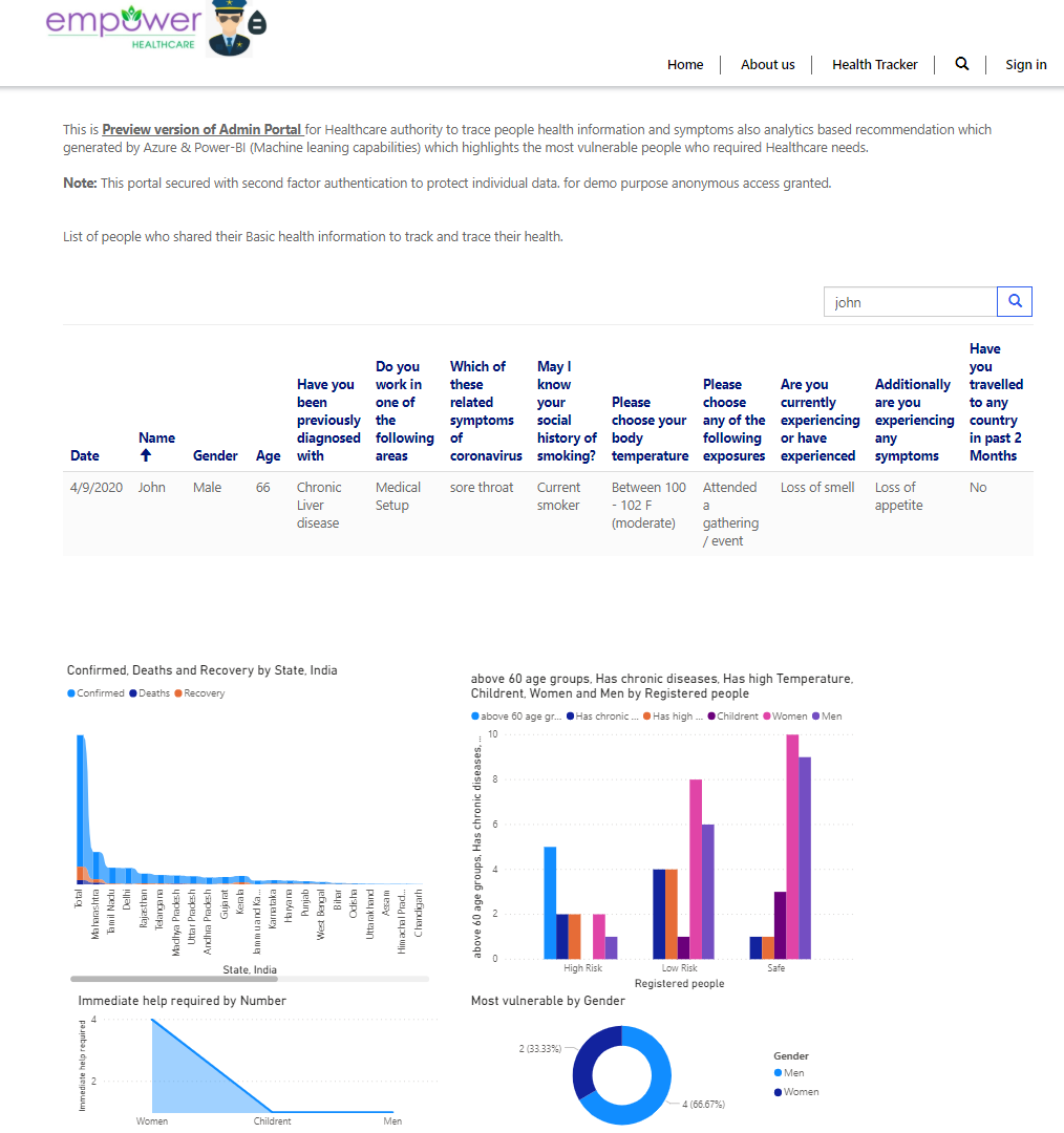 Empower Healthcare Authorities | Devpost