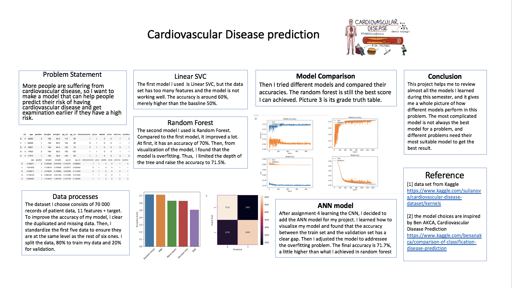 Cardiovascular Disease Prediction | Devpost