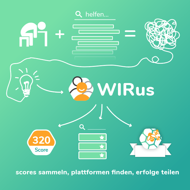 WIRus - die App | Devpost