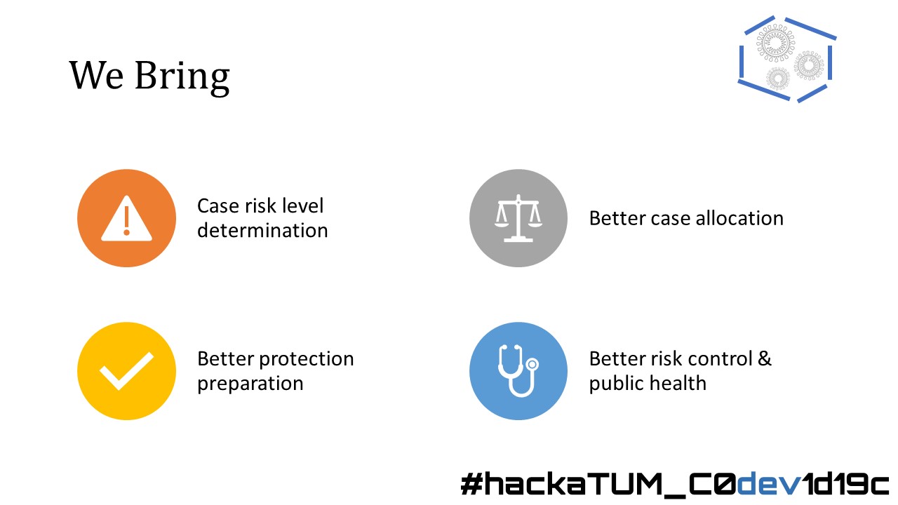 Risk Management System for Medical Department | Devpost