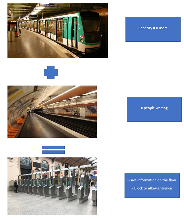 Smart transportation | Devpost