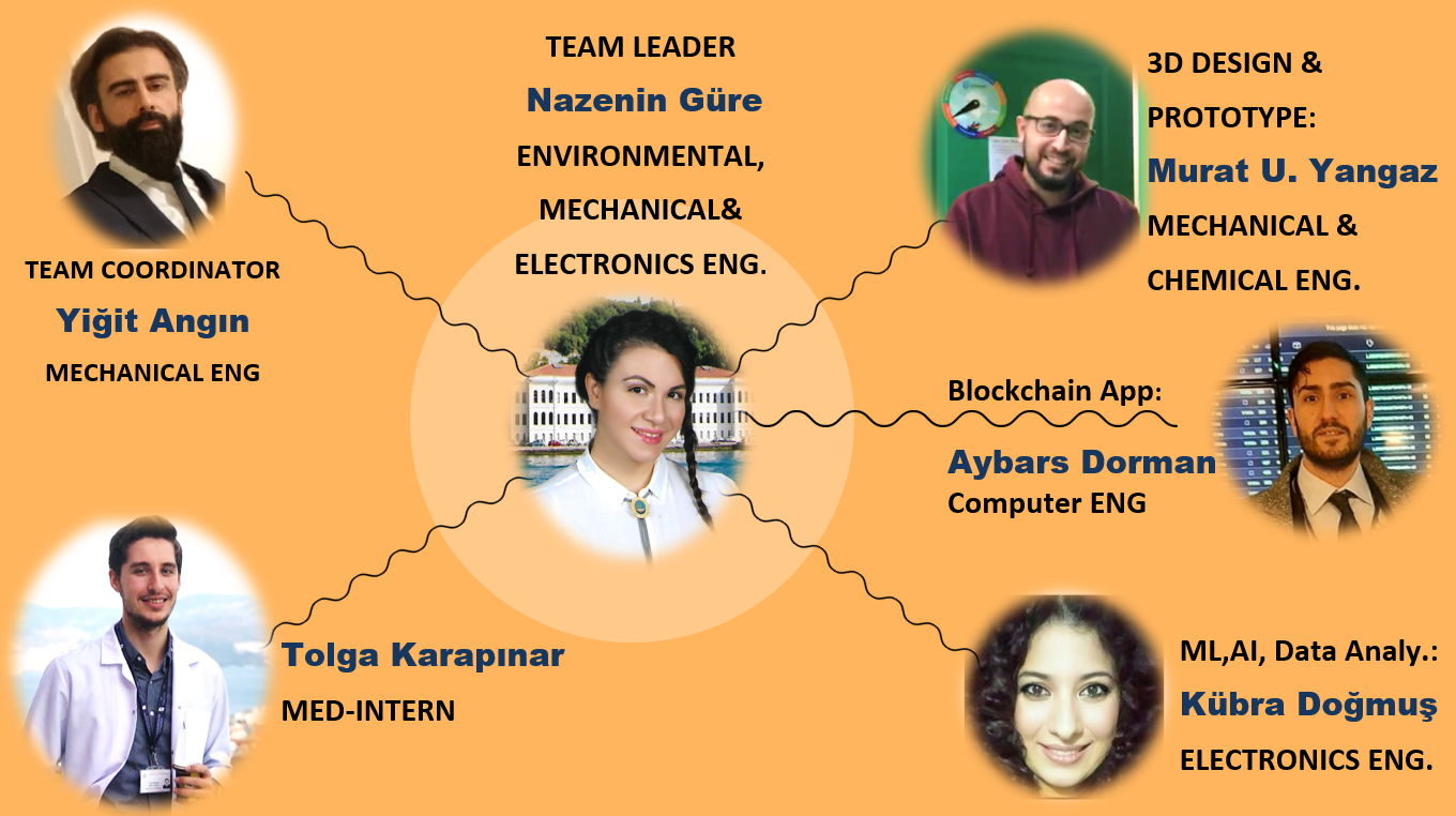 TRUST-MASK | Devpost