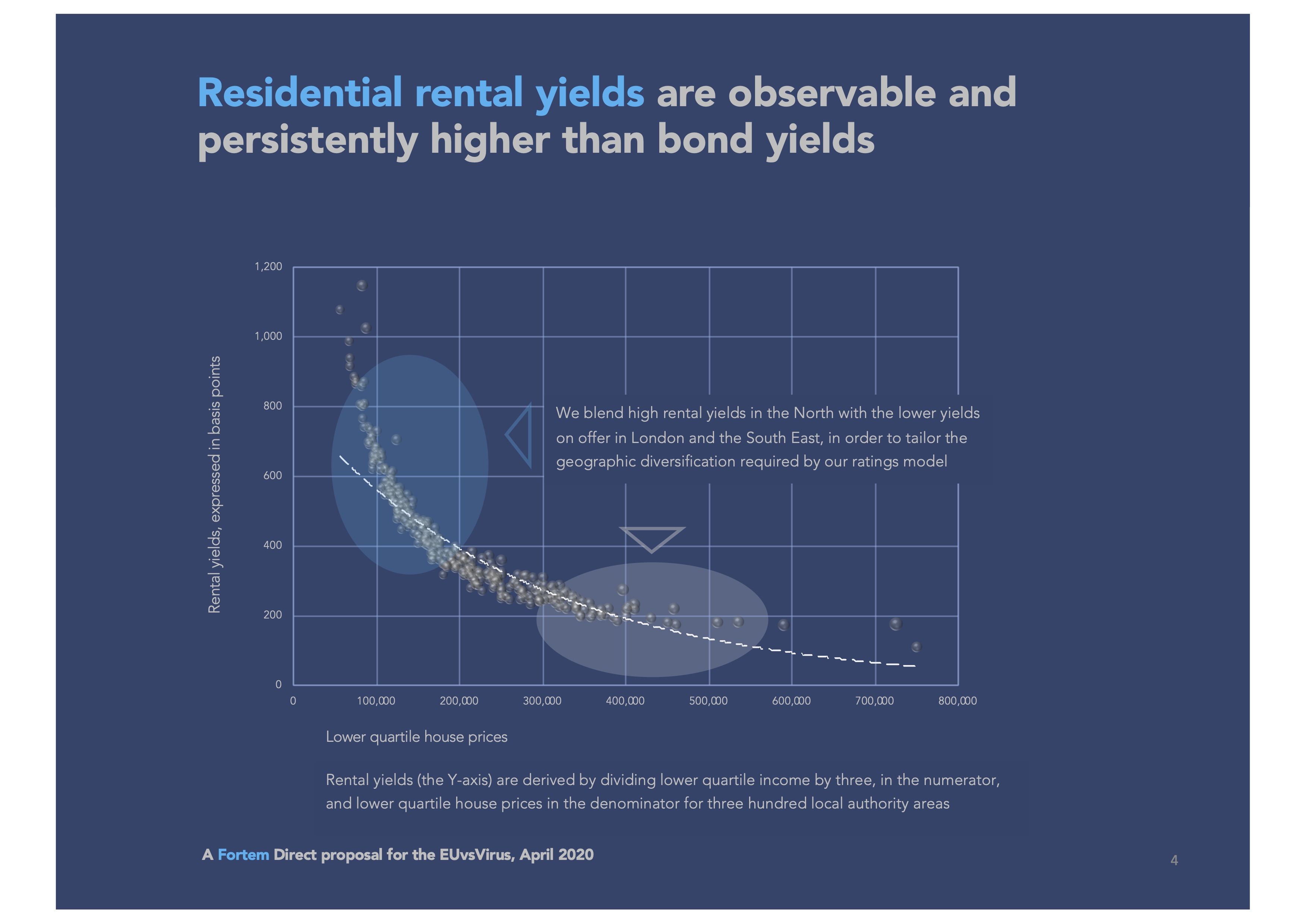 Covered Corona Bonds | Devpost