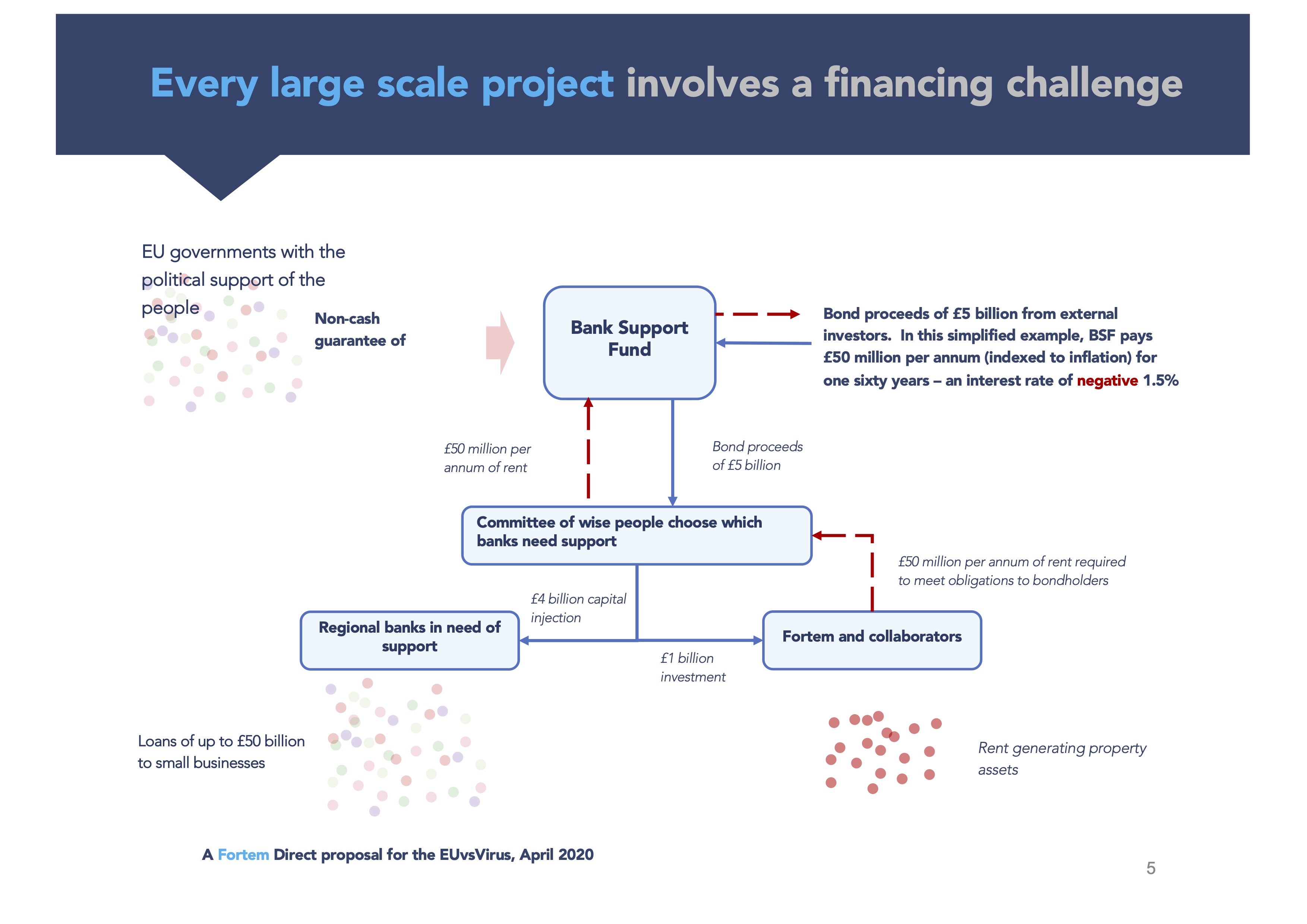 Covered Corona Bonds | Devpost