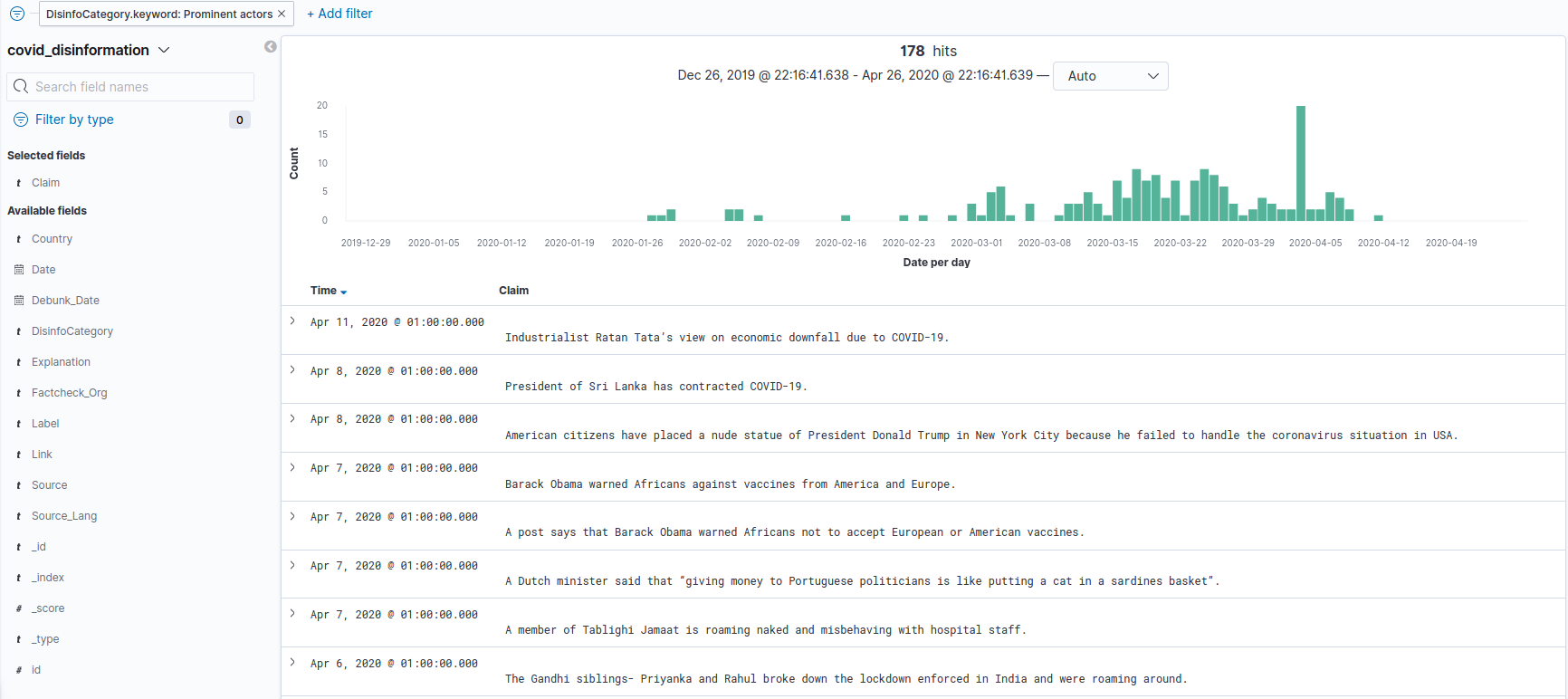 WeVerify - Automatic COVID-19 Disinformation Classification | Devpost