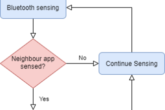 Building Rome | Devpost
