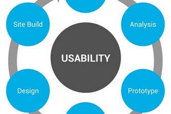 User Interface Design: Evaluation of the Prototype | Devpost