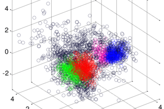 Candy Clustering with K-means | Devpost